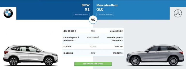 Comparatif des dimensions de voitures Choisissez le modèle idéal pour ...